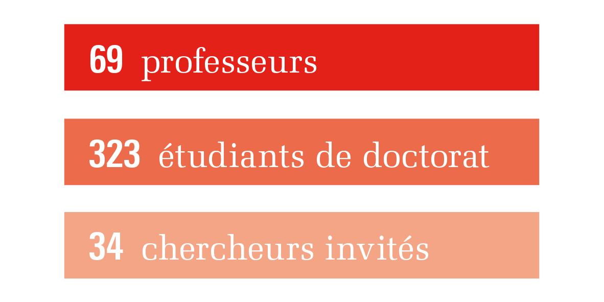 L'Institut | IHEID